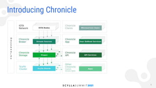 Implementing a Distributed NoSQL Database in a Persistent Distributed Ledger Service | PPT