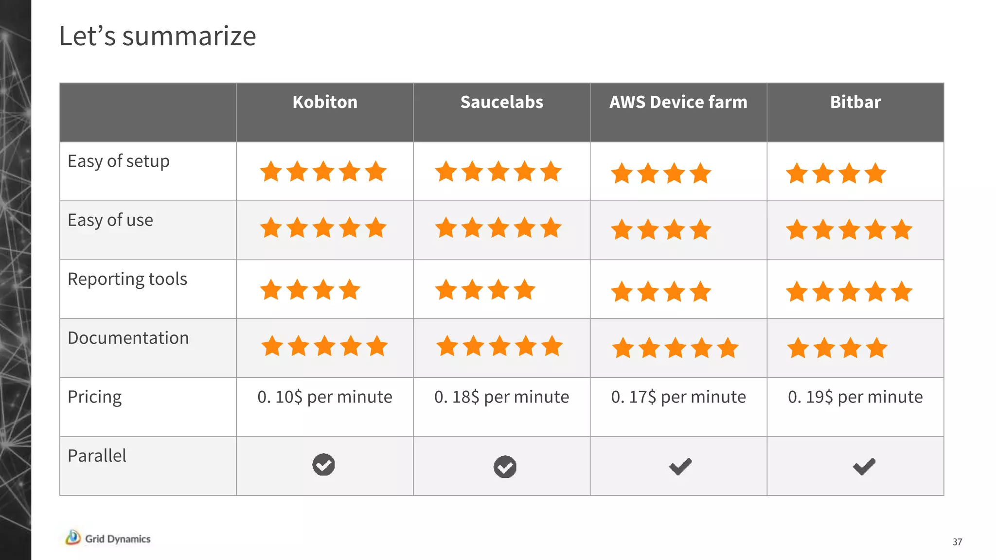 Overview for device farm for mobile testing | PPT