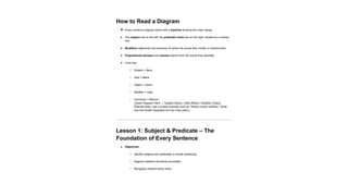 Copy of Sentence Diagramming - Understanding the Structure of English.pptx