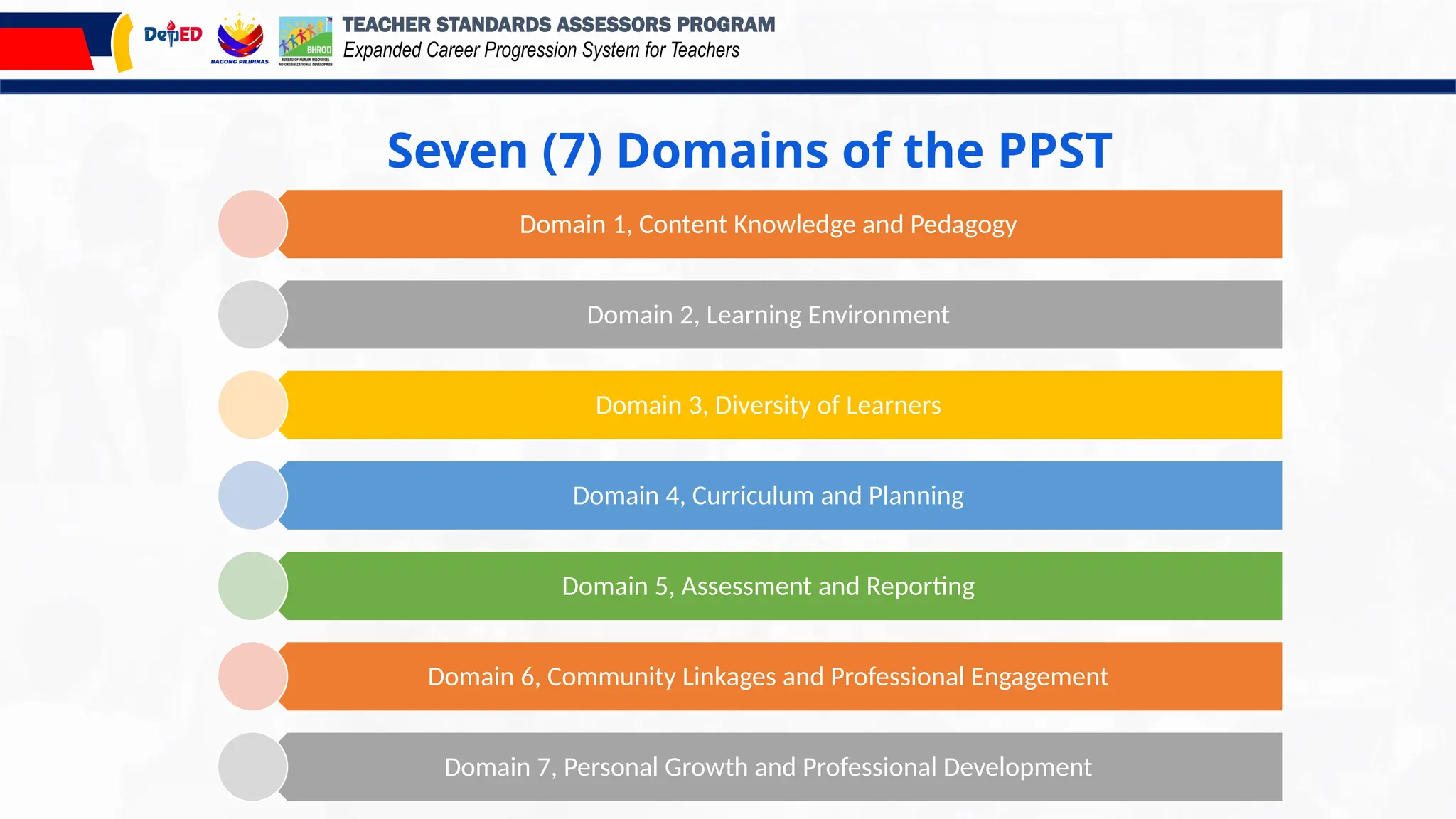 Session 5 Overview of the PPST and Its Indicators (COI and NCOI).pptx