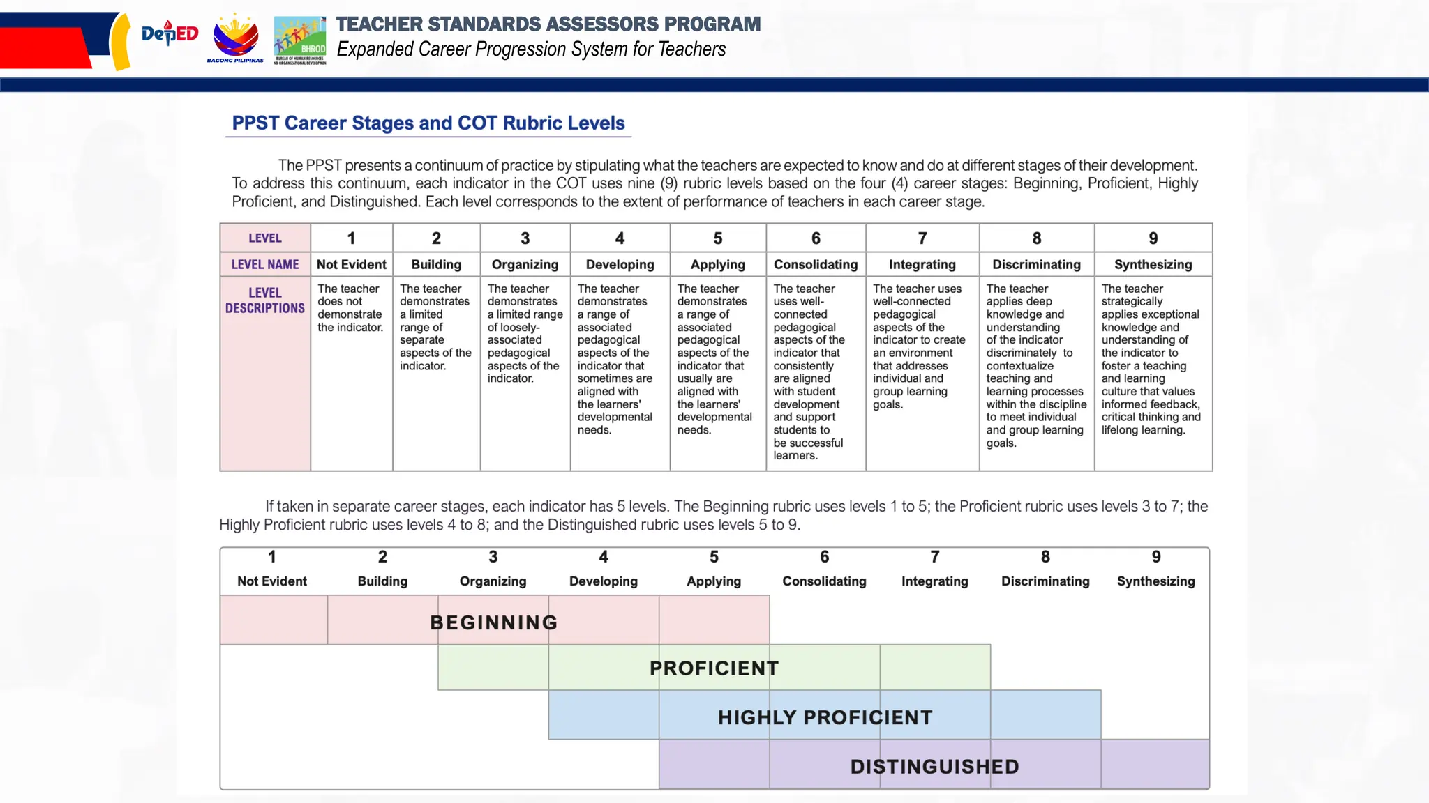 Session 5 Overview of the PPST and Its Indicators (COI and NCOI).pptx