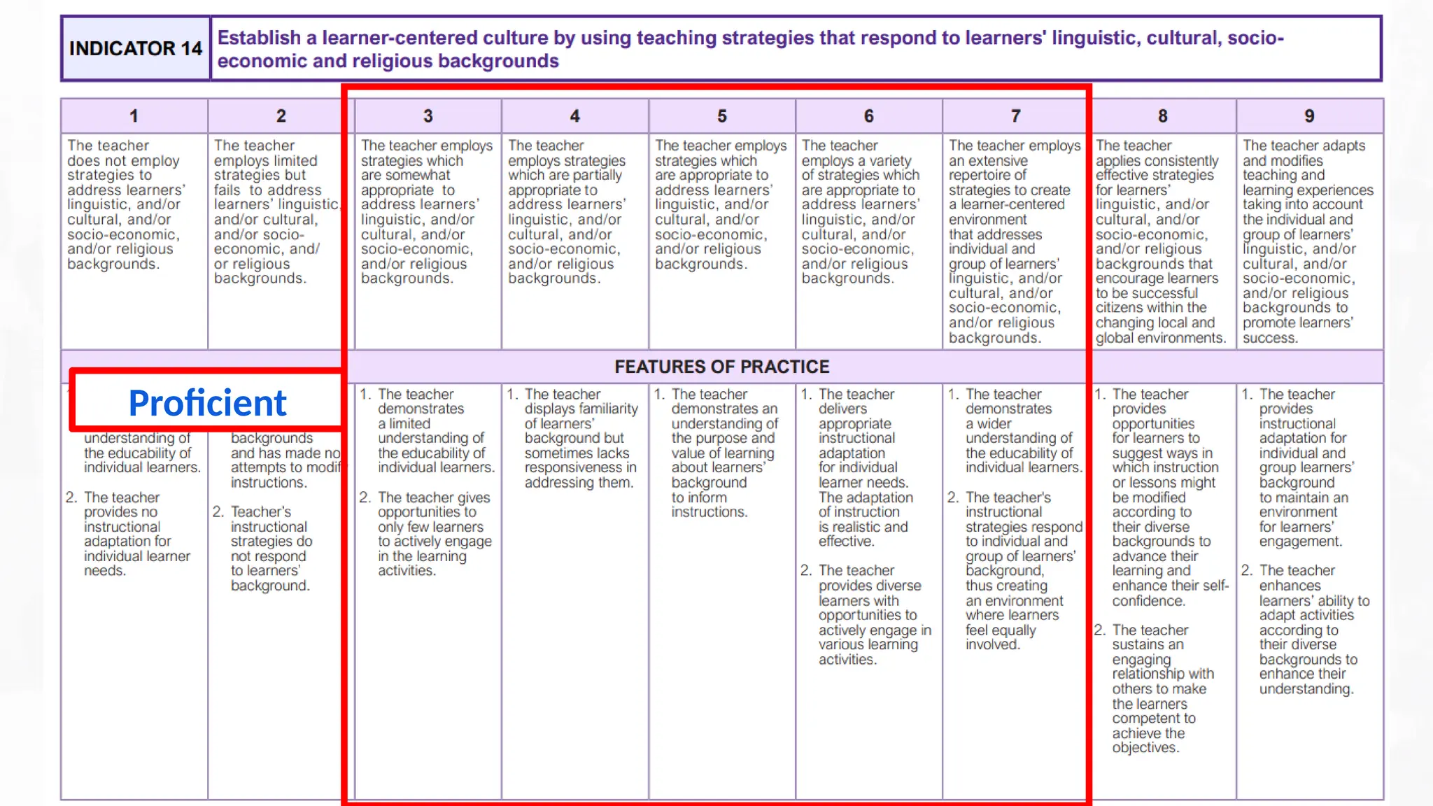 Session 5 Overview of the PPST and Its Indicators (COI and NCOI).pptx