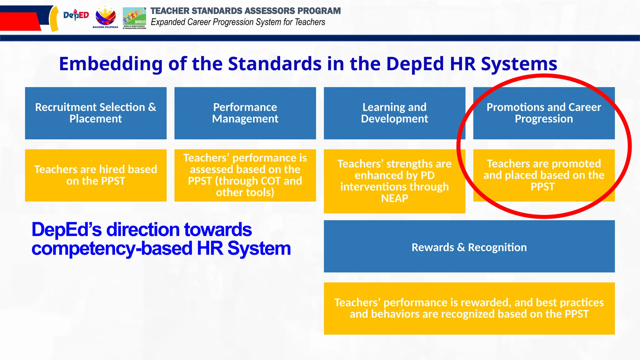 Session 5 Overview of the PPST and Its Indicators (COI and NCOI).pptx