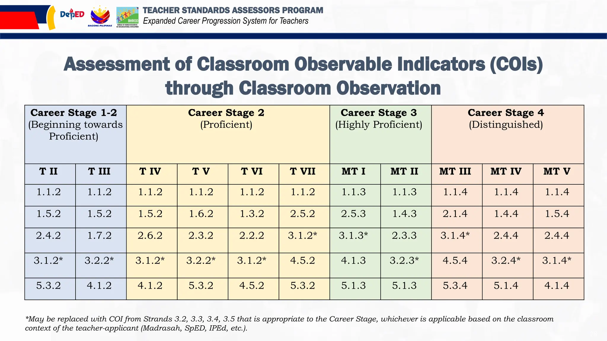 Session 5 Overview of the PPST and Its Indicators (COI and NCOI).pptx