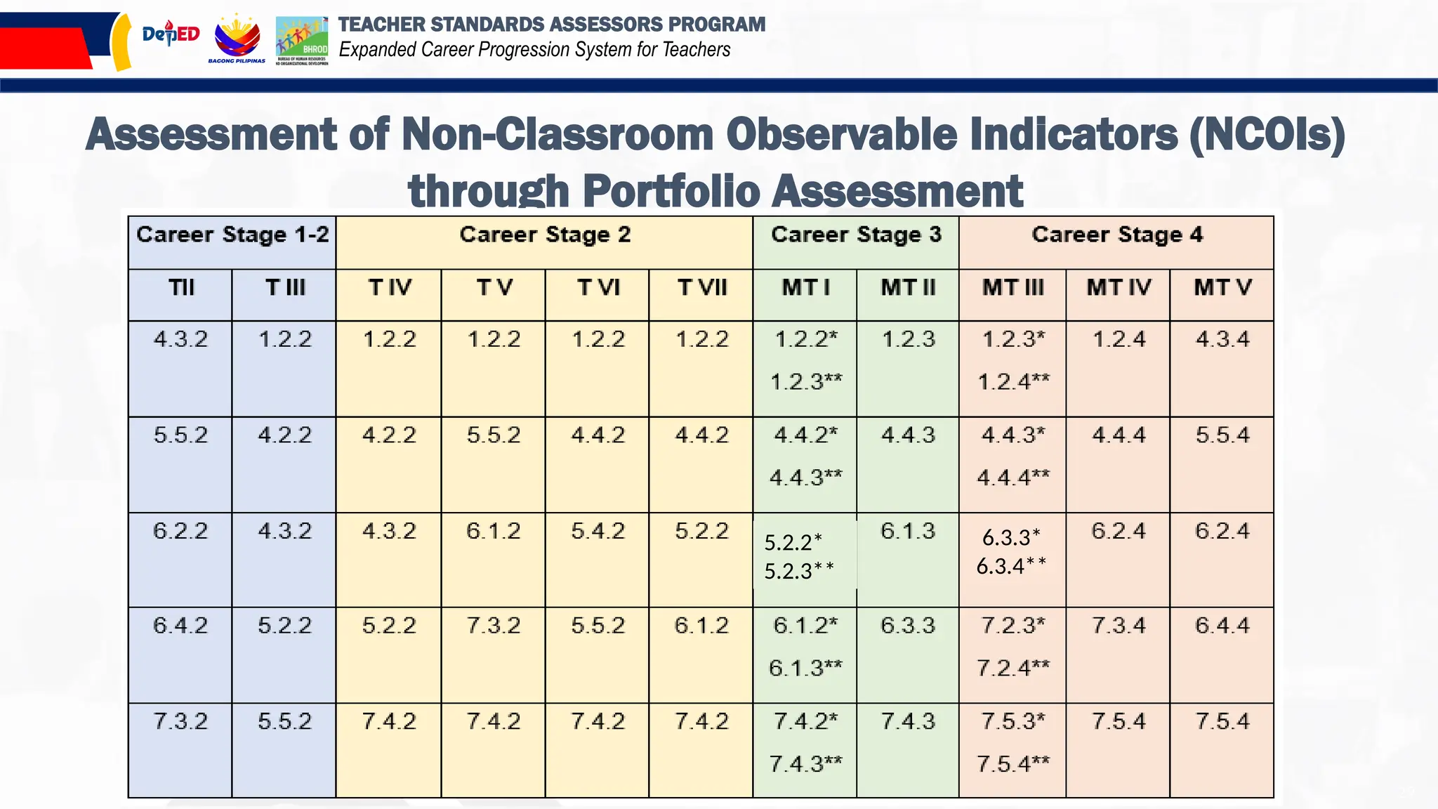 Session 5 Overview of the PPST and Its Indicators (COI and NCOI).pptx