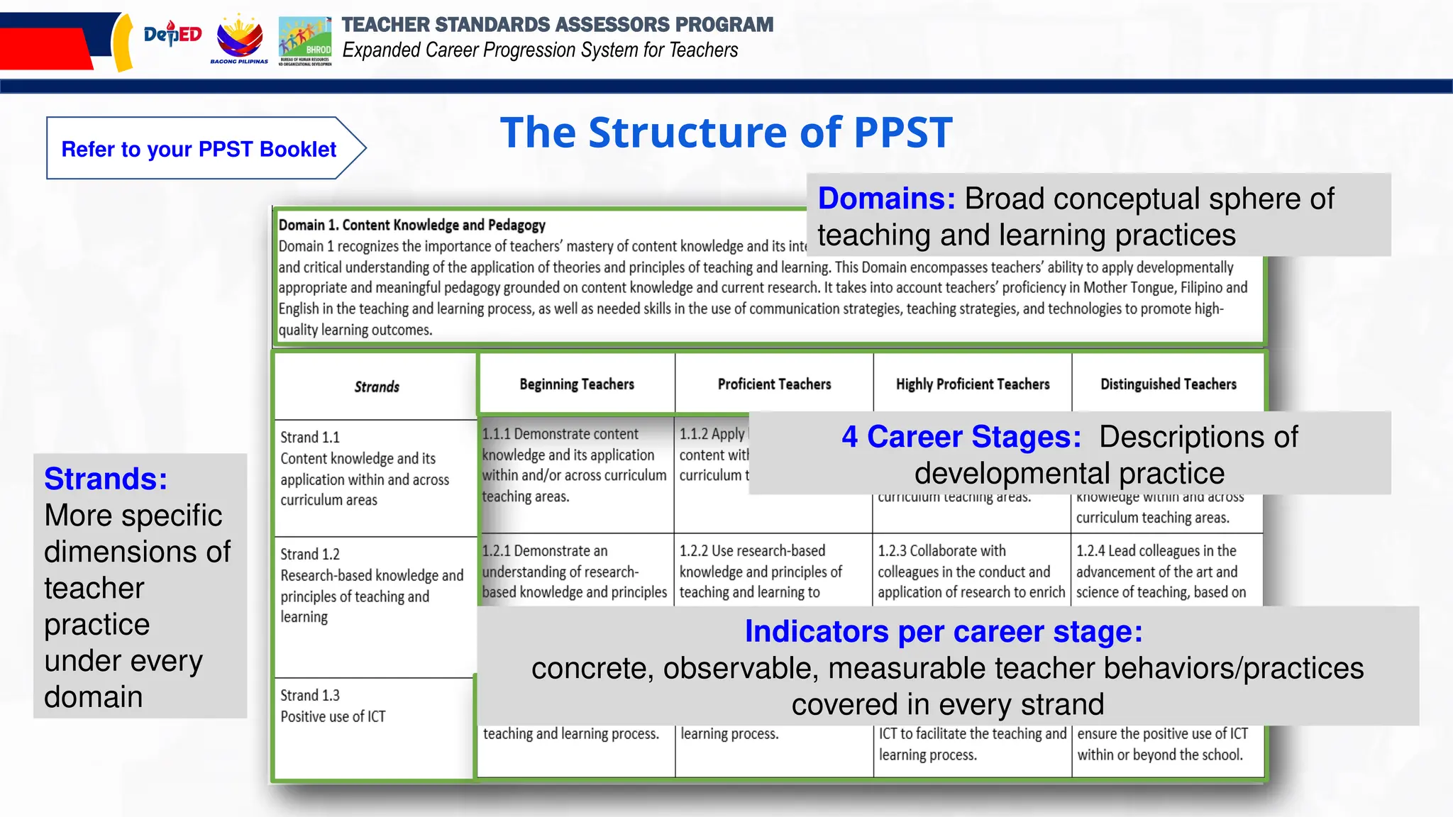 Session 5 Overview of the PPST and Its Indicators (COI and NCOI).pptx