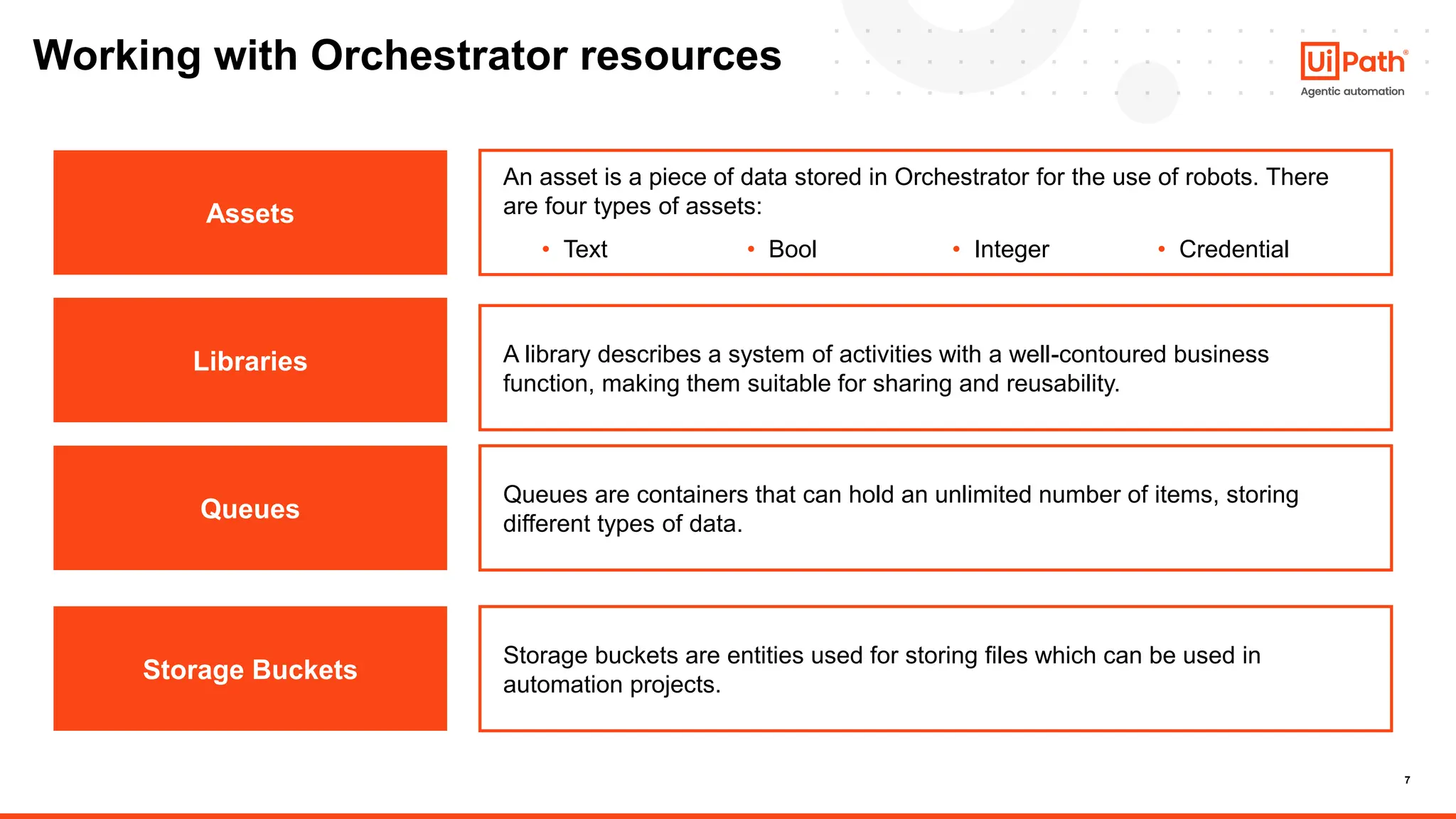 UiPath Automation Developer Associate Training Series 2025 - Session 7 ...
