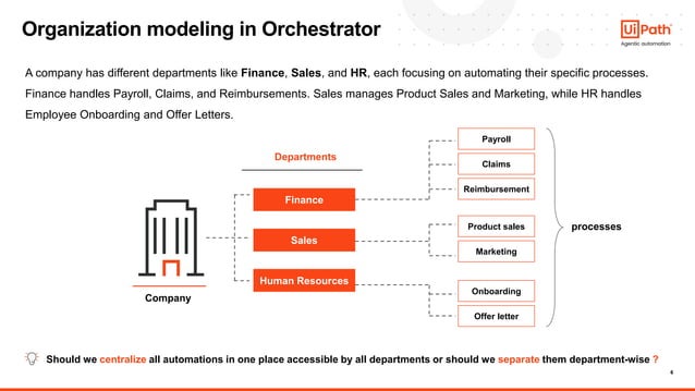 UiPath Automation Developer Associate Training Series 2025 - Session 7 ...