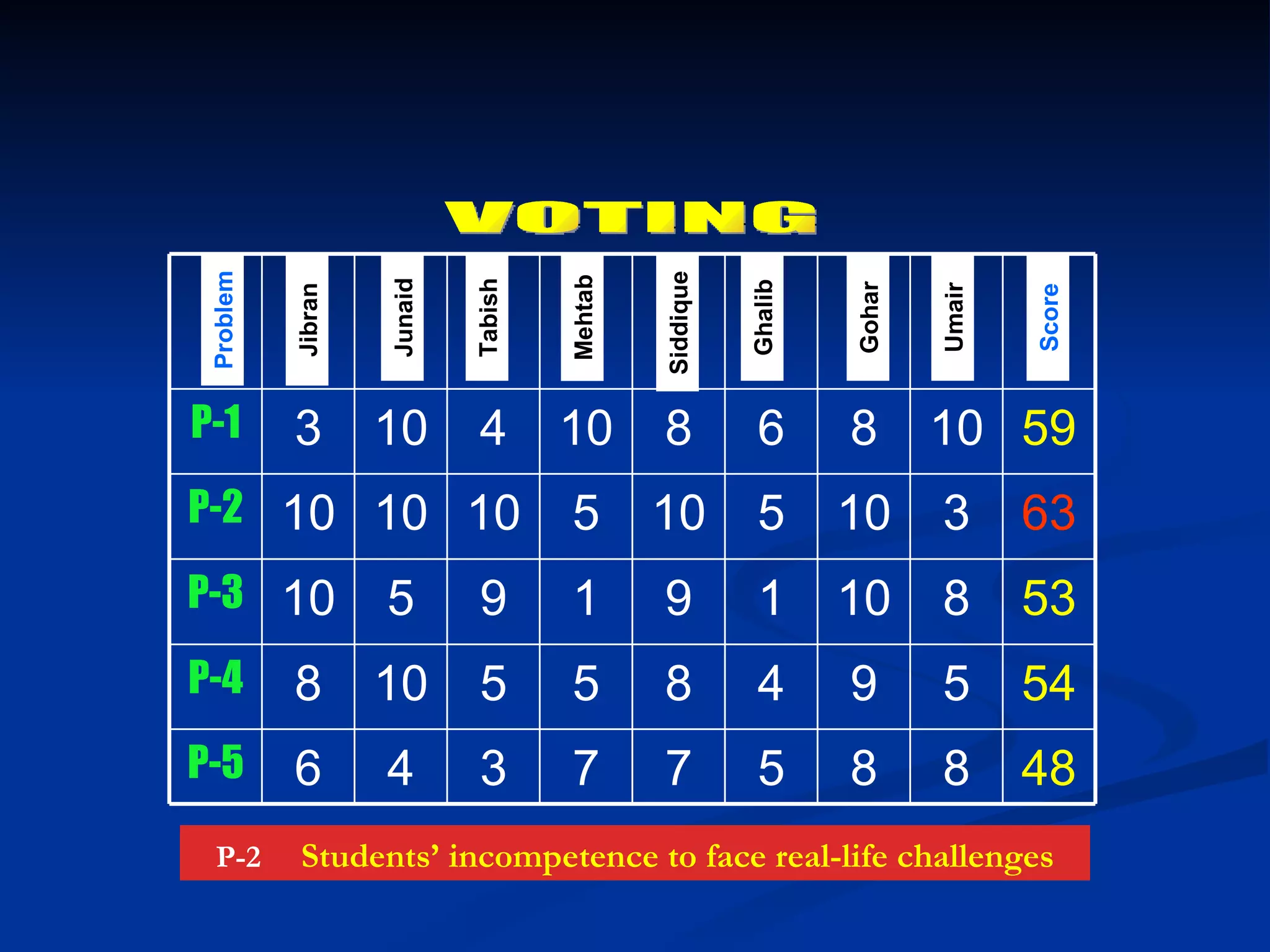 Students Quality Circle | PPT