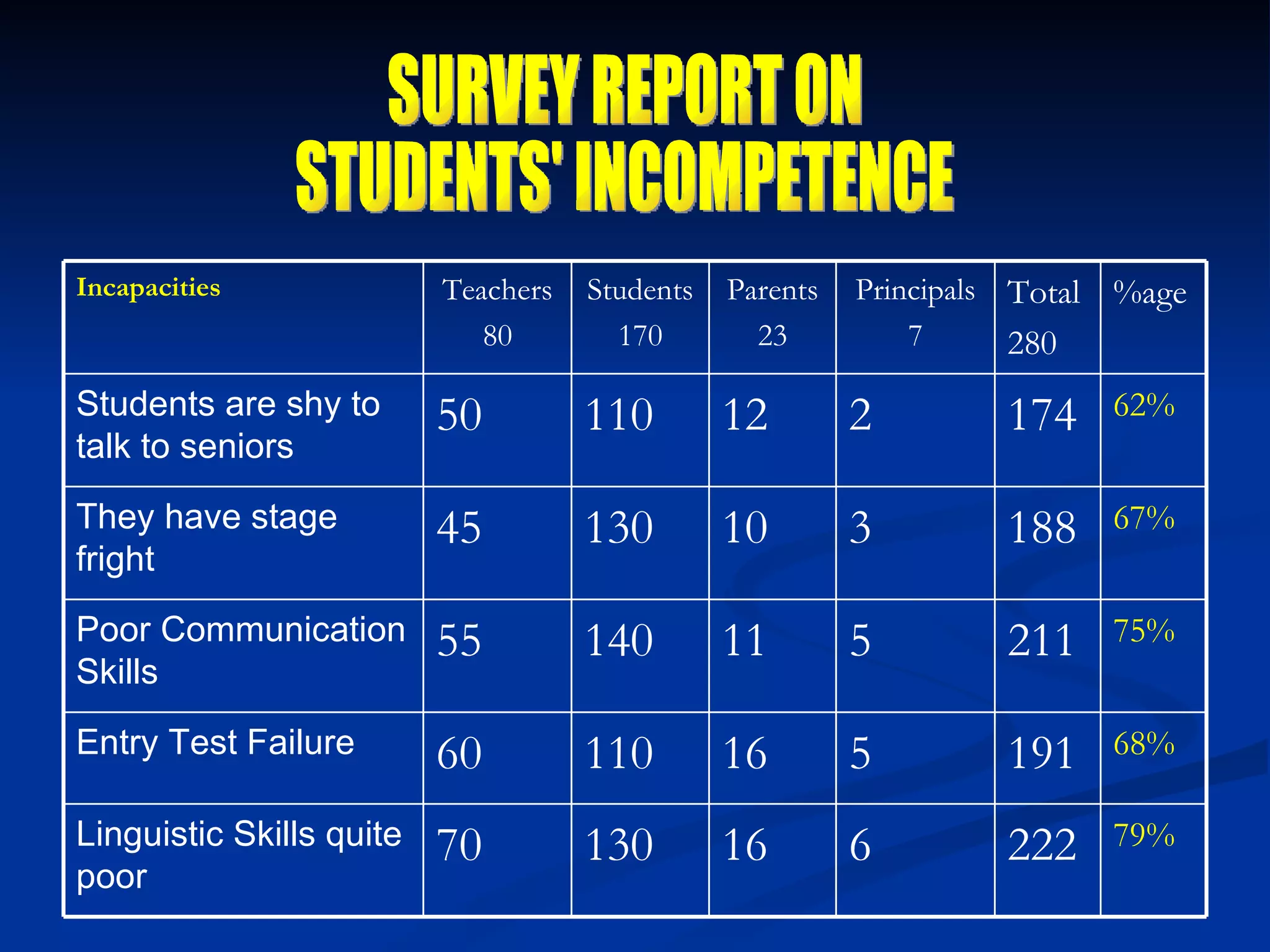 Students Quality Circle | PPT
