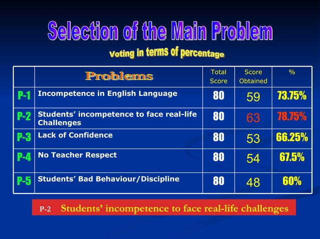 Students Quality Circle | PPT