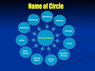 Students Quality Circle | PPT