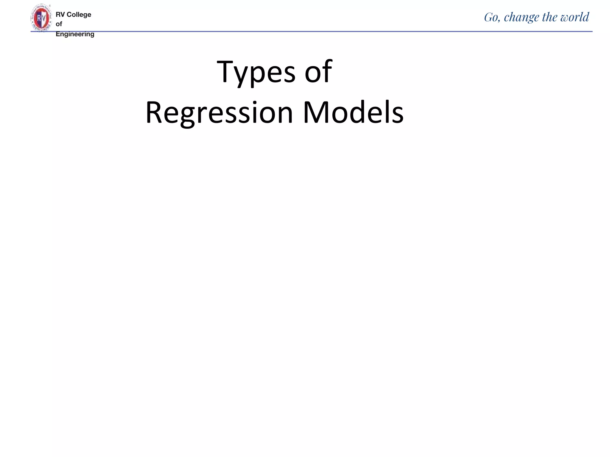 Copy of simple Linear regression _1_RK (1).pptx