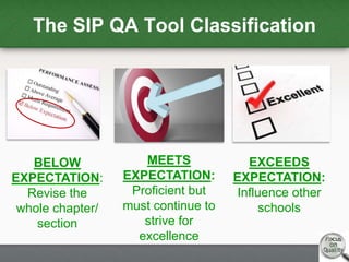 Copy of SIP-QA-Tool.eSRCToT.AprilMay.pptx | Educational Assessment ...