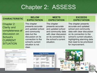 Copy of SIP-QA-Tool.eSRCToT.AprilMay.pptx