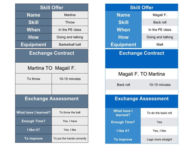 Physical Education Skill Exchange | PPTX | Soccer | Sports