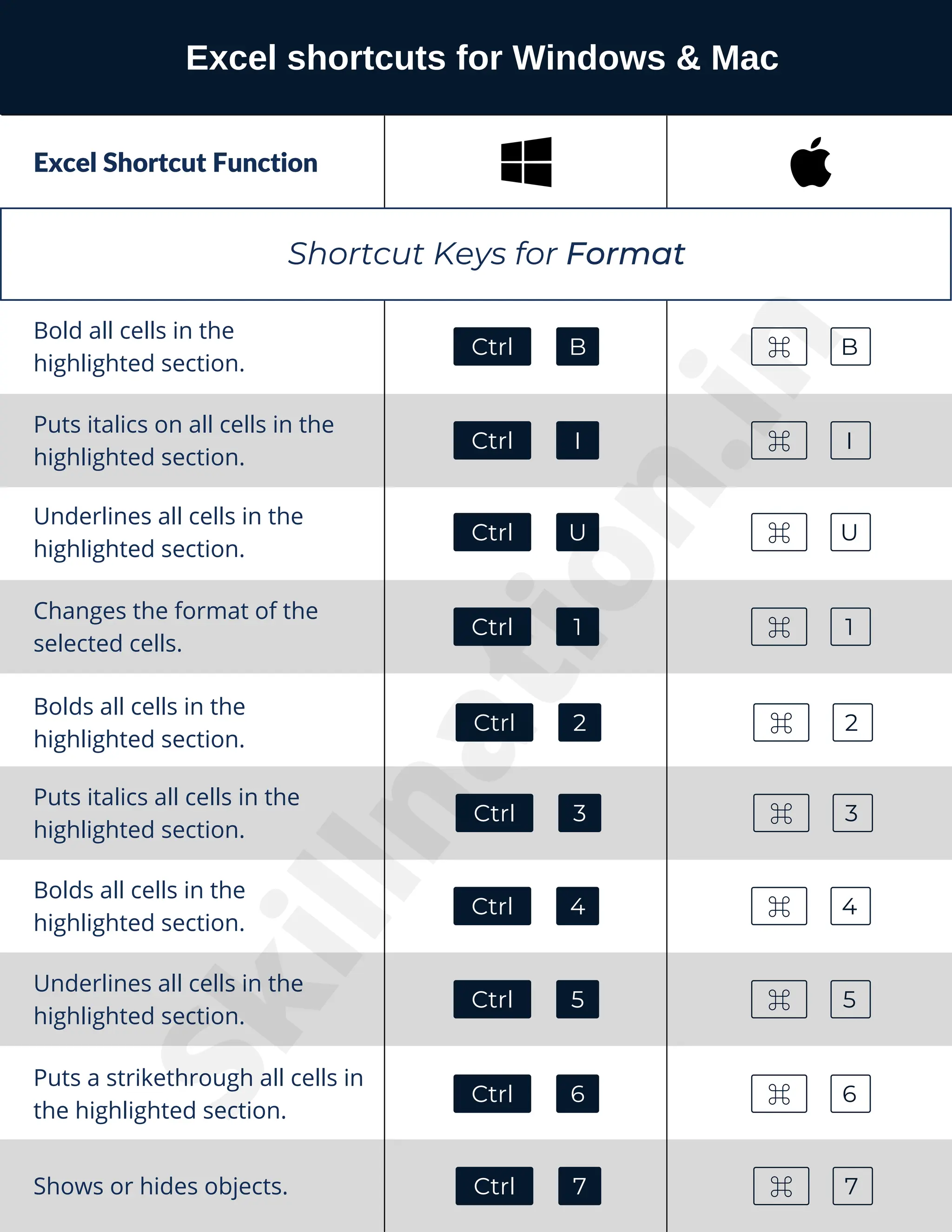 Copy of Skill Nation Excel Shortcuts.pdf