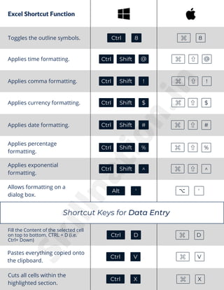 Copy of Skill Nation Excel Shortcuts.pdf