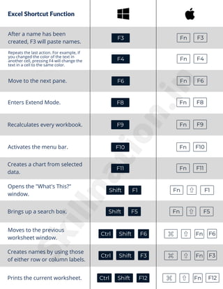 Copy of Skill Nation Excel Shortcuts.pdf