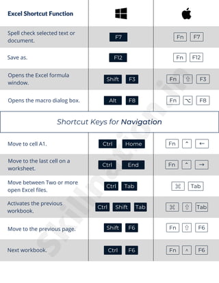 Copy of Skill Nation Excel Shortcuts.pdf