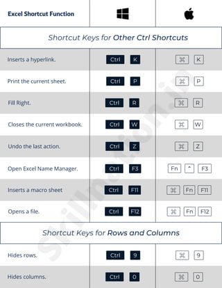Copy of Skill Nation Excel Shortcuts.pdf