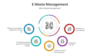 Copy of SlideEgg_500731-E Waste Management.pptx