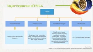 FMCG Industry - An In-depth Study | PPT