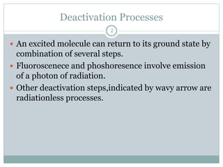 Deactivation process in Molecular luminescence | PPT
