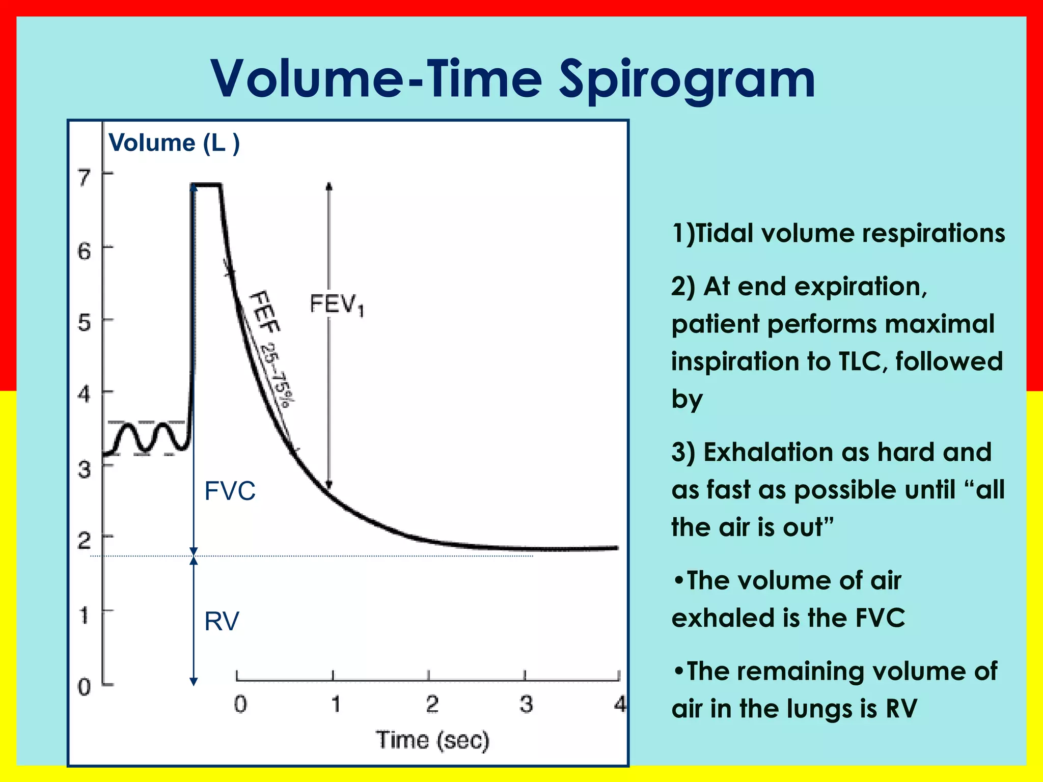 Spirometry Basics | PPTX
