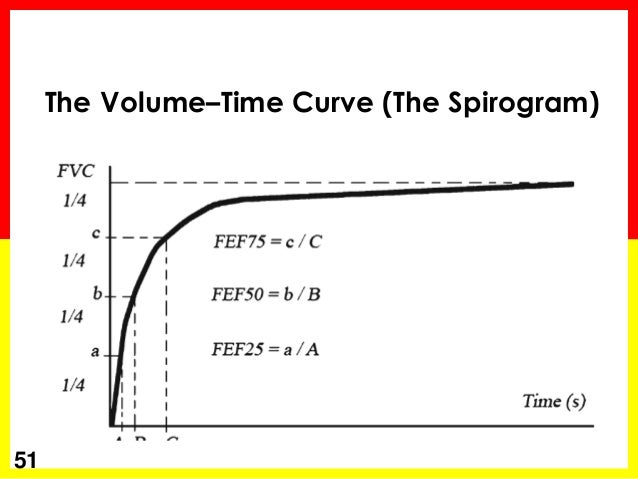 Spirometry Basics