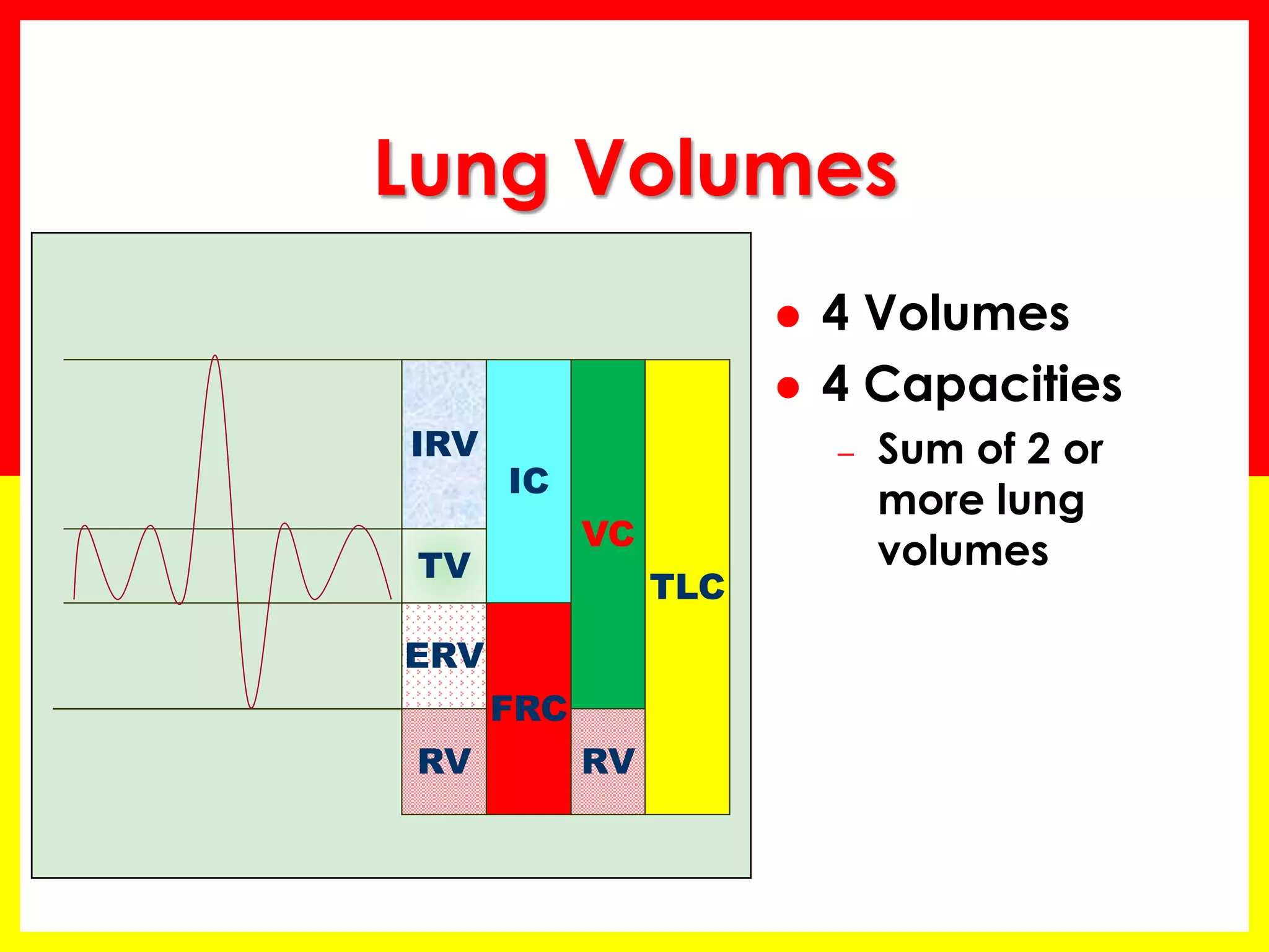 Lung volumes in COPD | PPTX