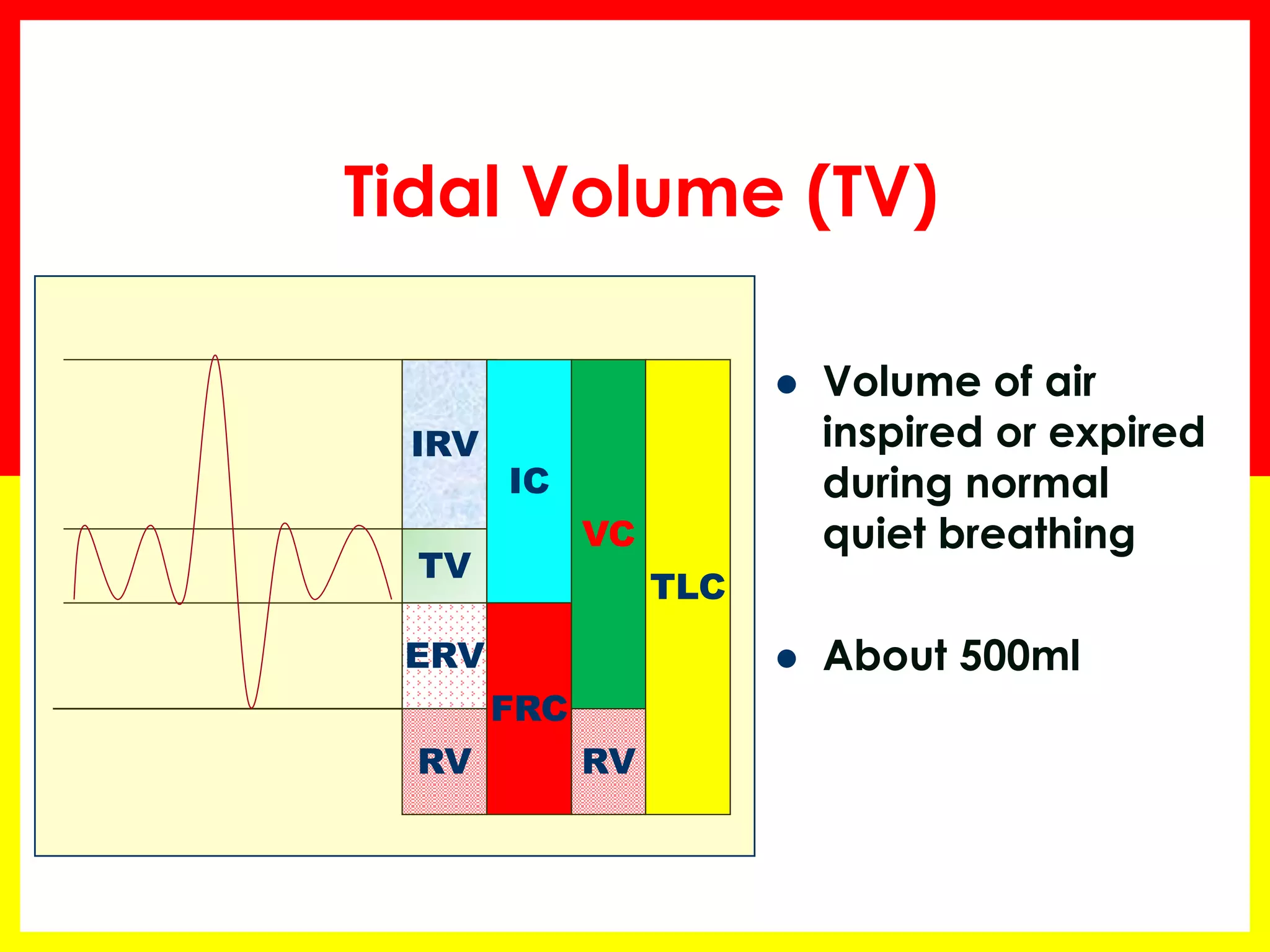 Lung volumes in COPD | PPTX