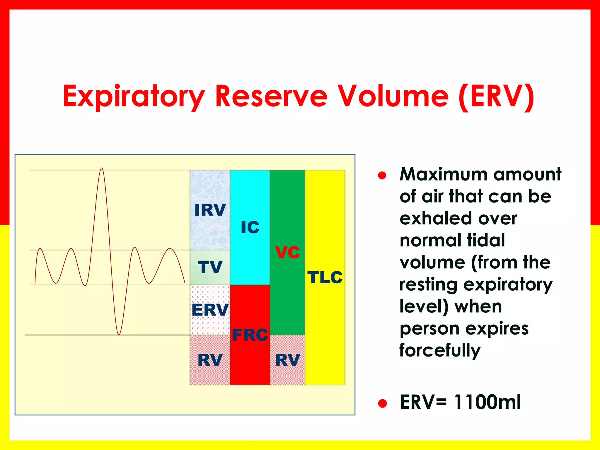 Lung volumes in COPD | PPTX
