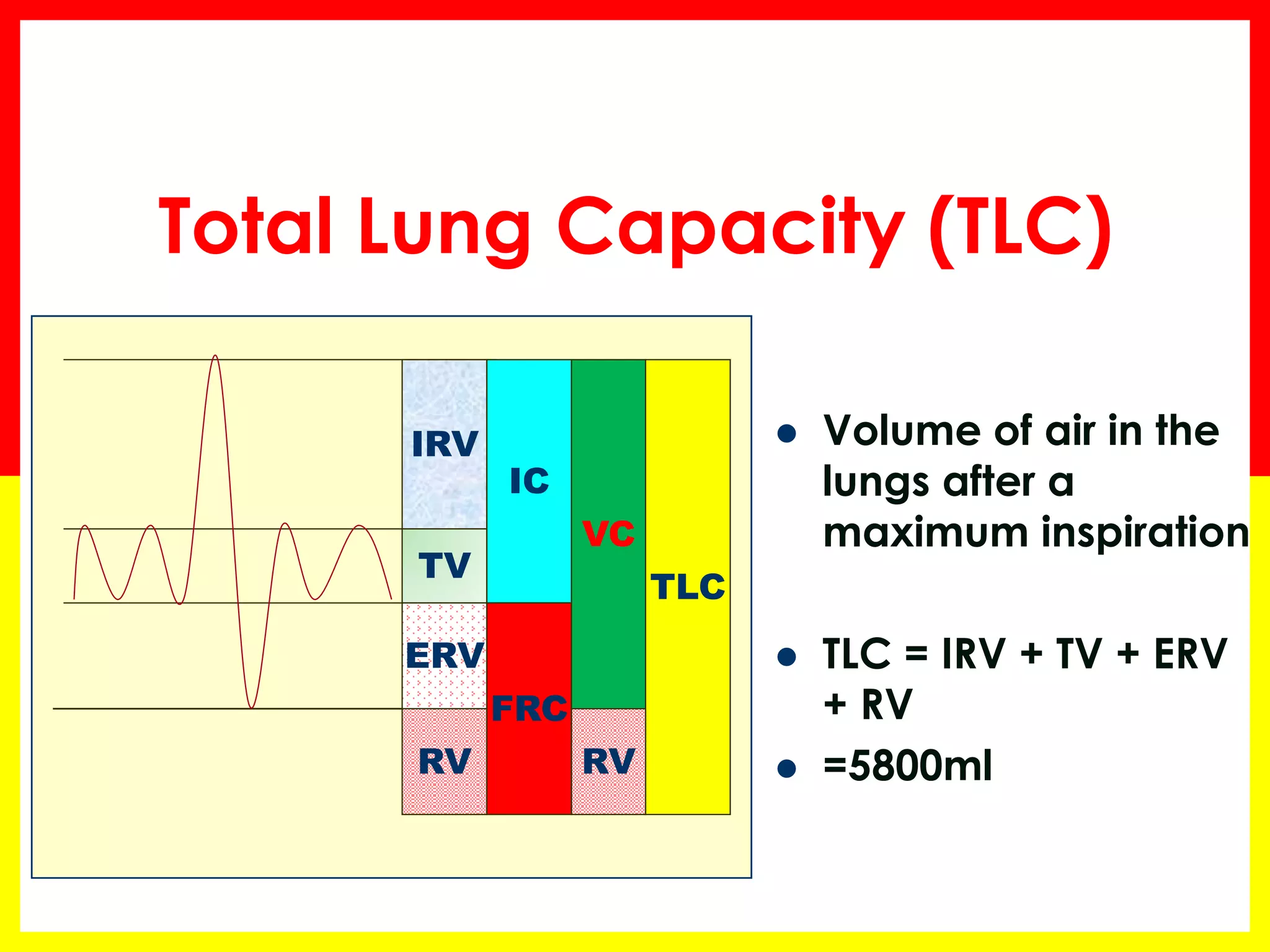 Lung volumes in COPD | PPTX