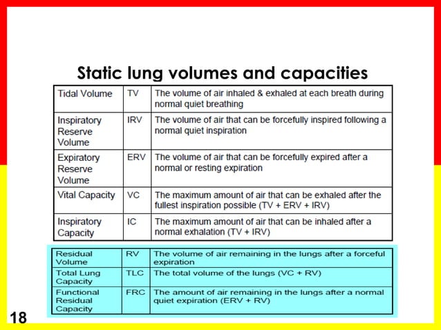 Lung volumes in COPD | PPTX