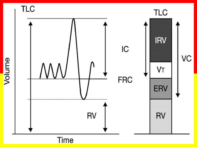 Lung volumes in COPD | PPTX