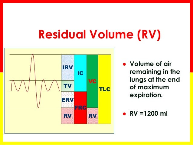 Lung volumes in COPD