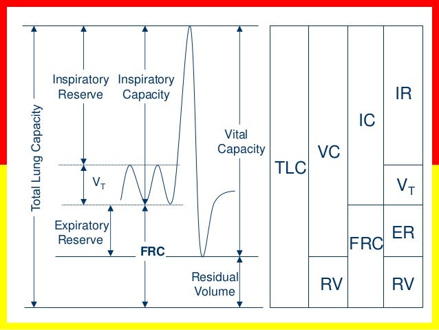 Lung volumes in COPD