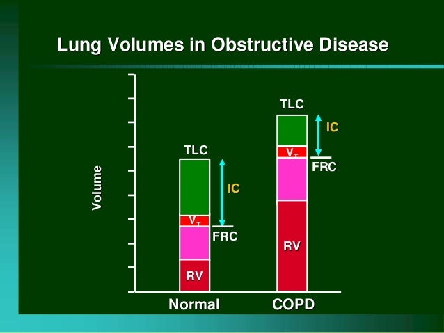 Lung volumes in COPD