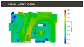 Smoke Control in a Car Park with Cloud Based CFD | PPT