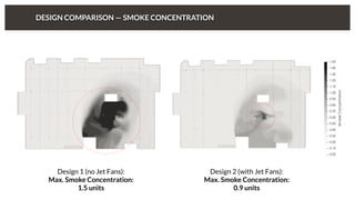 Smoke Control in a Car Park with Cloud Based CFD | PDF