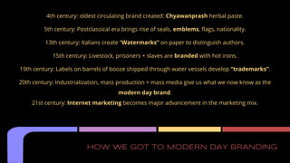 Brand Strategy 101 | PDF