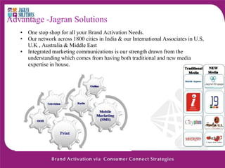Copy Of Sneak Preview Into Jagran Solutions Ab | PPT