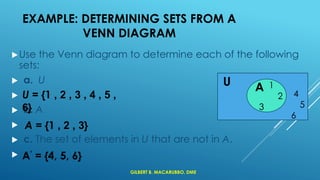 Copy of Solve problems involving sets with the use of Venn-Diagram.pptx