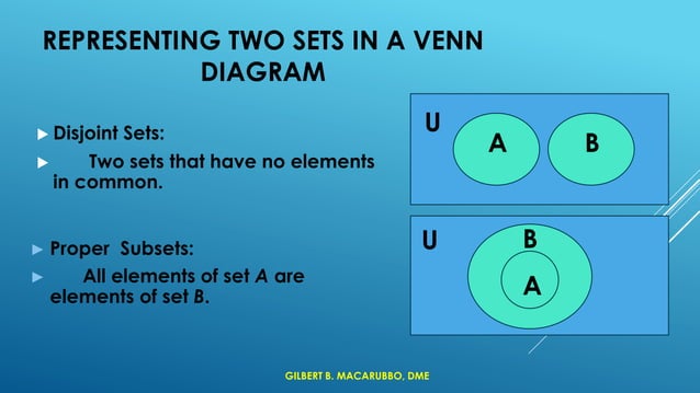 Copy of Solve problems involving sets with the use of Venn-Diagram.pptx ...