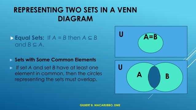 Copy of Solve problems involving sets with the use of Venn-Diagram.pptx ...