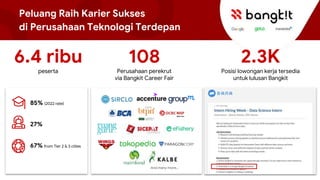 Sosialisasi Bangkit 2023 - Bangkit Alumni Network by GDSC UNM.pptx