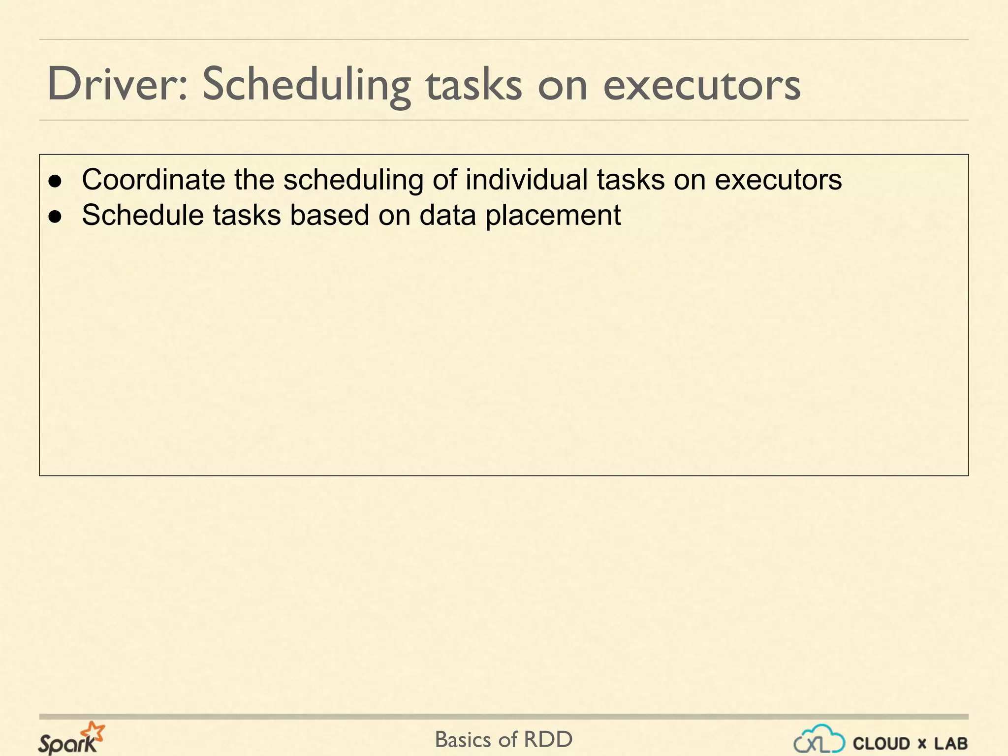 Apache Spark Running On A Cluster Big Data Hadoop Spark Tutorial Cloudxlab Ppt