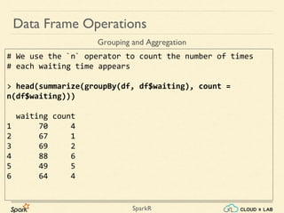 Introduction to SparkR | Big Data Hadoop Spark Tutorial | CloudxLab | PPT