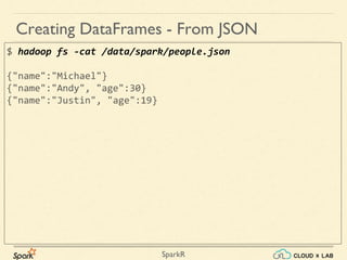 Introduction to SparkR | Big Data Hadoop Spark Tutorial | CloudxLab | PPT